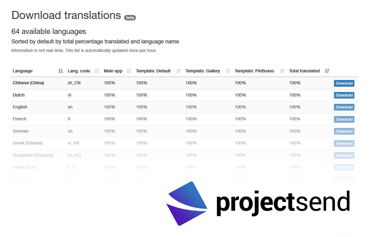 Download ProjectSend translations